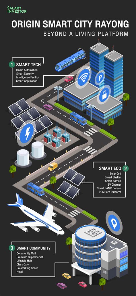 ออริจิ้น เล่นใหญ่ บุก ‘‘eec สร้างเมือง “origin Smart City” แลนด์มาร์ค