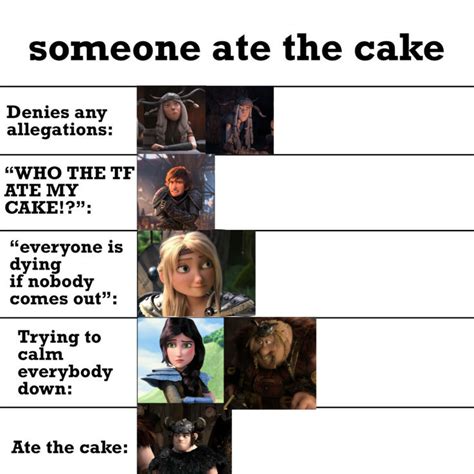 Best 12 A Guide To Avoid Astrid S Wrath Written And Illustrated By