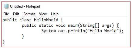 Simple Java Program Hello World Example Java Coding