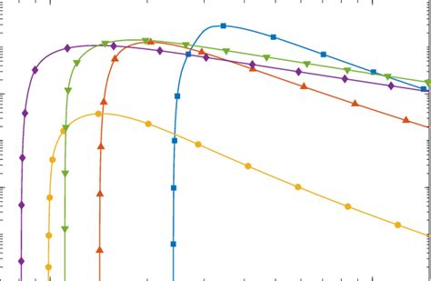Difference Between The Best Upper Bound Provable Using Quadratic
