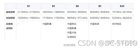 物联网毕业设计 单片机NBIOT通信 知乎