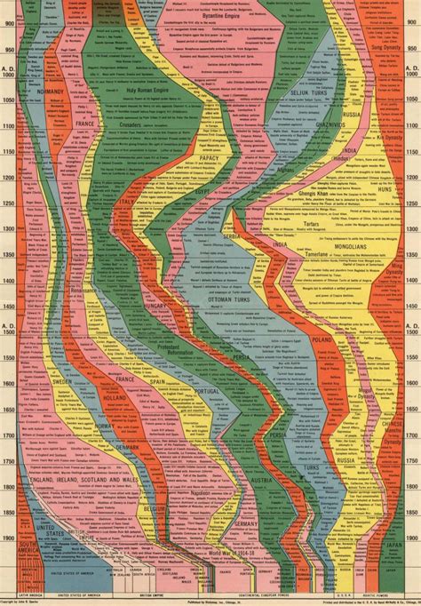 The HistoMap Four Thousand Years Of World History Memolition