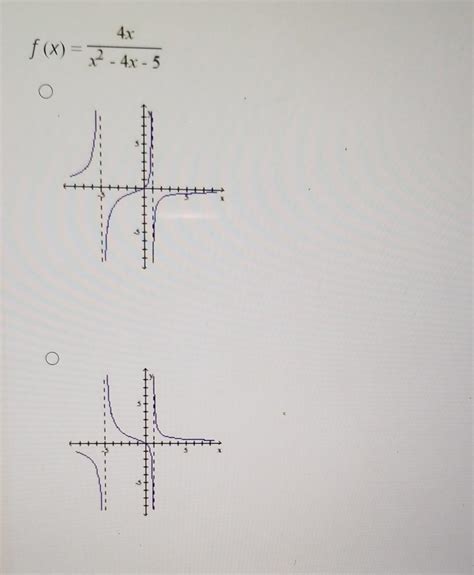 Solved Determine Whether The Function Is Invertible If It Chegg