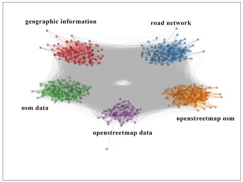 Tracing The Scientific Trajectory Of Volunteered Cartography The Case Of OpenStreetMap