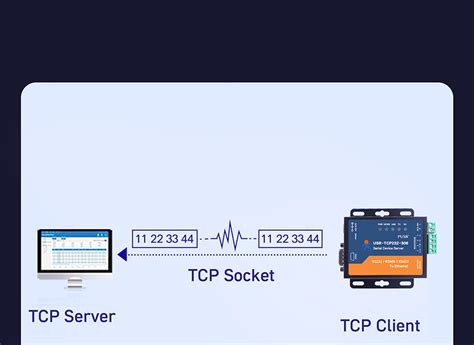Ethernet To Serial Converters Converter Serial To Ethernet
