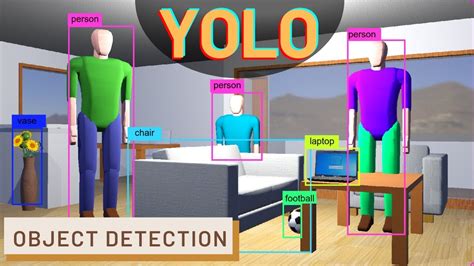 YOLO Object Detection With ROS Darknet Ros Webots ROS Robotic