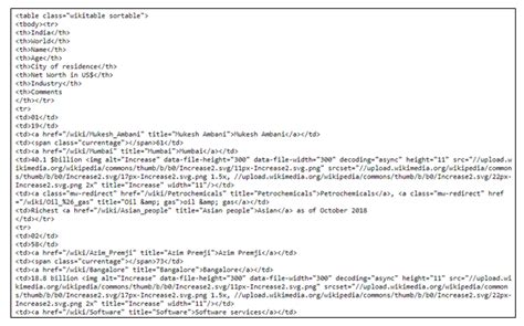 scraping o que é e como fazer raspagem [o guia completo ] insights