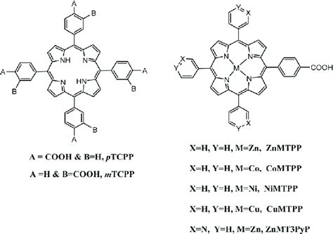 Chemical Structure Of Tcpp Znmtpp Comtpp Nimtpp Cumtpp And Znmt3pyp