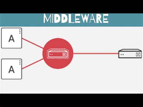 What Is Middleware Technology Superlogical Net