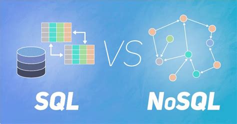 A Walkthrough Of Mongodb Custom Dashboard Database System Sql