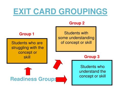 Ppt Edtpa Task 3 Assessment Powerpoint Presentation Free Download Id 3929016