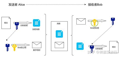 密码学基本理论 知乎