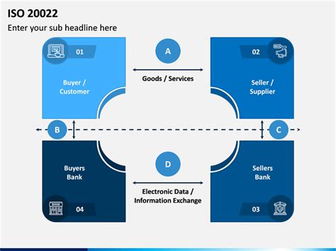 ISO 20022 PowerPoint And Google Slides Template PPT Slides