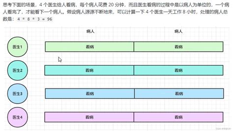 Netty深入浅出java网络编程学习笔记（一） Netty入门篇netty Java Csdn博客