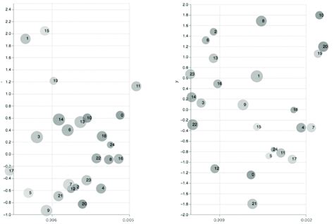 Topic Modeling Results For Bert Base Left And Tourbert Right