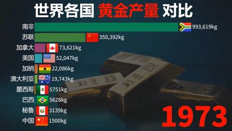 数据可视化：全球各国新冠死亡人数排行榜！腾讯新闻