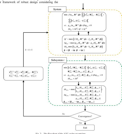 figure 2 from robust analytical target cascading method for