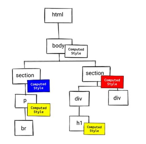 What Is The Rendering Engine DEV Community