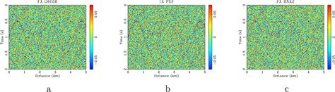 Figure 3 From Random Noise Attenuation Using F X Regularized