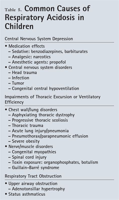 Table 6 From Acid Base Disorders Semantic Scholar