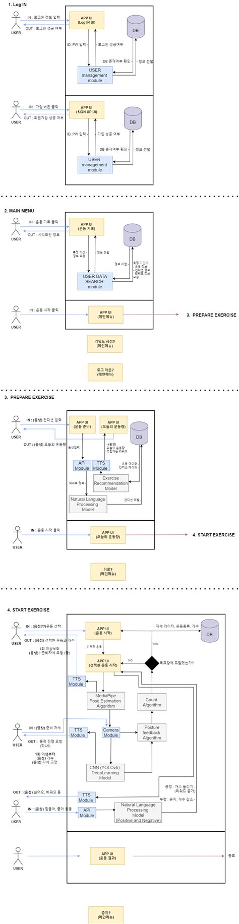 GitHub Addinedu Amr Deeplearning Repo