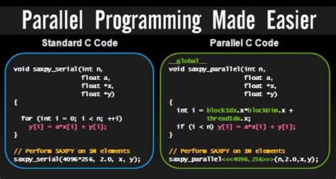 New Swarm Chip Makes Parallel Programming Easier Needs Lesser Code