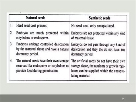 Diff Tissue Culture Tech Durgashree Diwakar Pptx
