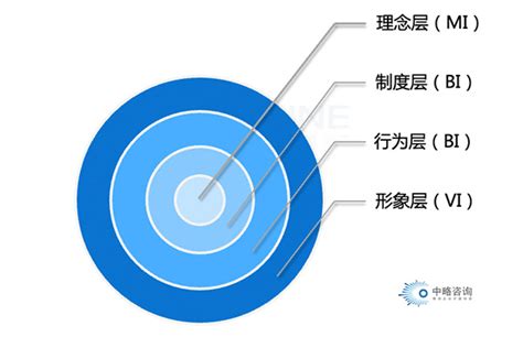 企业文化咨询 企业文化建设咨询公司 中略咨询