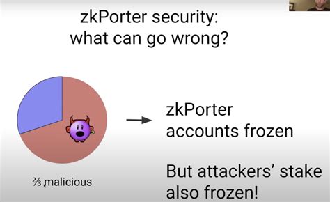 Zkporter Revolutionizing Layer 2 Scaling Sotazk Labs Docs