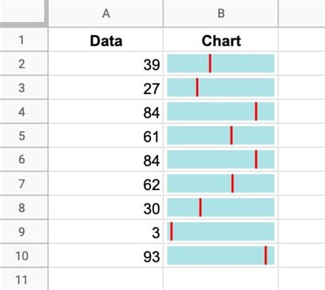 Sheets Tip Mini Bullet Charts With The Sparkline Function