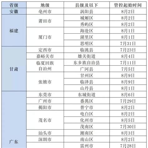 【众志成城、防控疫情】有更新！北京疾控：有以下情况人员，请速报备→措施相关隔离