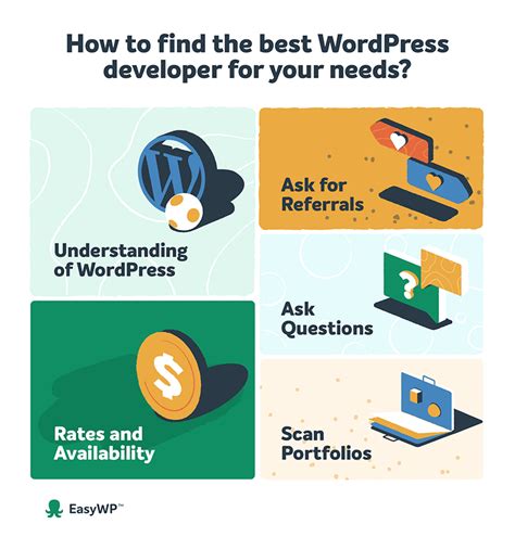 How And Where To Hire Talented Wordpress Developers Easywp