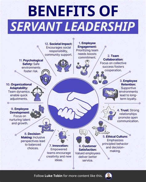 Leadership Visuals On Linkedin Servant Leadership Is So Important In