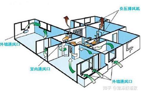 新风系统的分类都有哪些？ 知乎