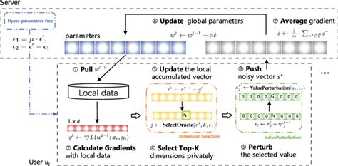 Two Stage LDP Framework Download Scientific Diagram