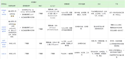 基于pc微信的机器人可刑吗 搞七捻三 LINUX DO