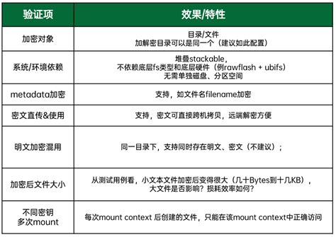 Linux内核安全技术——磁盘加密技术概述和ecryptfs详解 Csdn博客