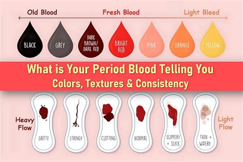 What Your Period Blood Colors And Textures Can Tell You About Your Health