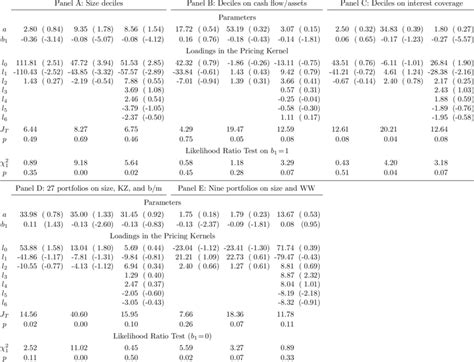 Gmm Estimates And Tests With Alternative Moment Conditions