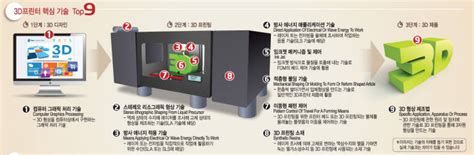 [ip노믹스] 3d시스템즈 3d프린터 레이저 소결 방식 특허 의존도 높아 전자신문