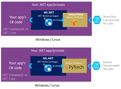 Missing Torch Load Issue Dotnet Torchsharp Github