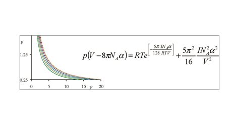 Van Der Waals Equation