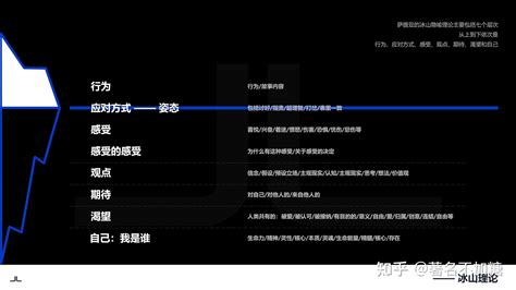 冰山理论 知乎