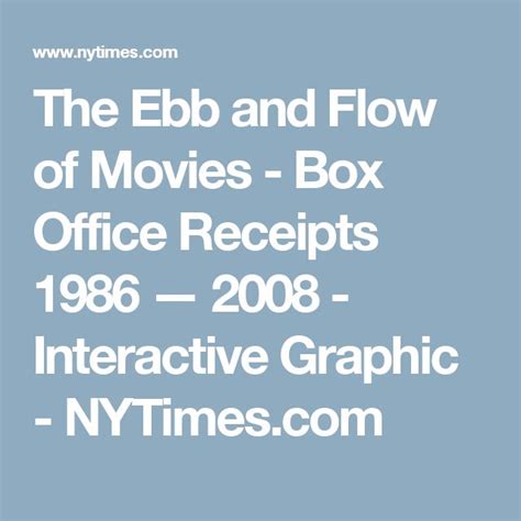 The Ebb And Flow Of Movies Box Office Receipts 1986 — 2008