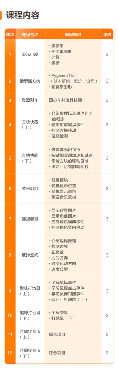 人工智能p8：pygame 数据分析（下） 有道精品课