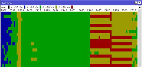 Анализ частотного спектра в MikroTik RouterOS Интернет магазин Wi Fi оборудования ТехноТрейд