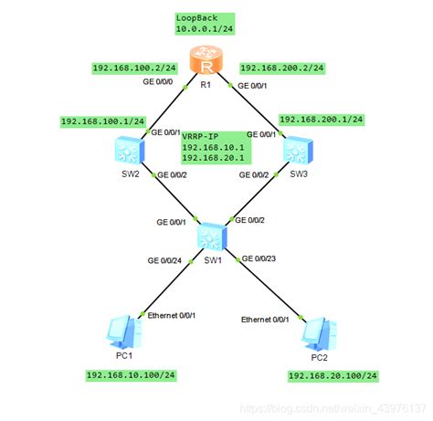 Ensp Vrrp双链路备份ensp更改双链路备份ip Csdn博客