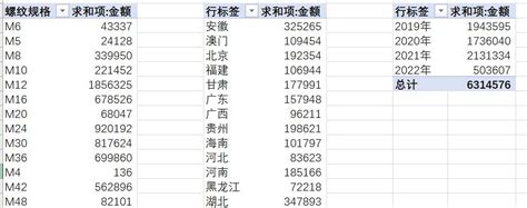 如何在多个excel数据透视表中使用同一个切片器 趣帮office教程网