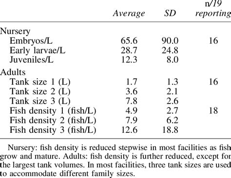 Housing Density Ranges Download Table