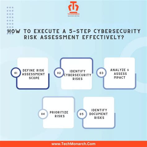 Techmonarch On Linkedin Cyberriskassessment Securitystrategy Riskmanagement…